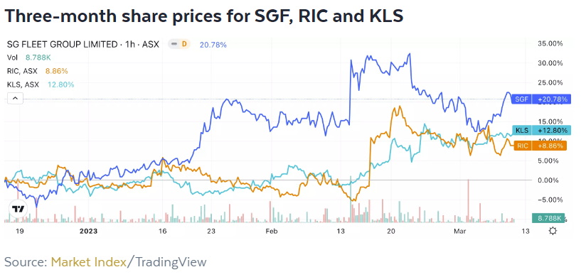 Value investing explained – 18 ASX stocks, and 3 preferred picks - IML
