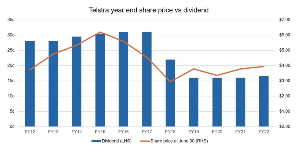 Telstra: the dominant player in an improving and more rational industry ...