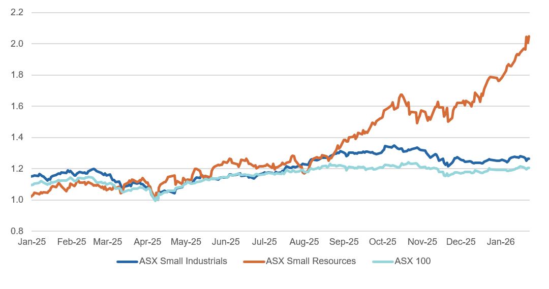 3 select small caps that are still great value - IML